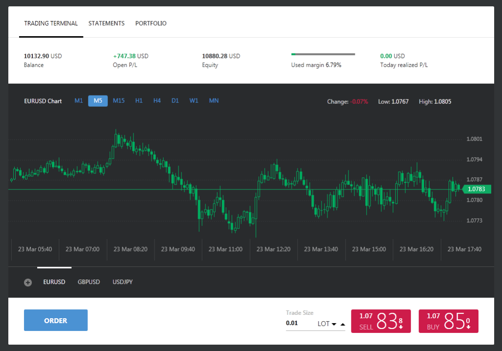 Copy trading platform tour | MyDigiTrade